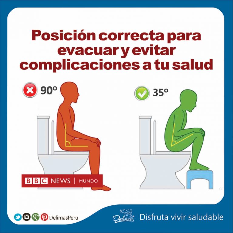 Posición correcta para evacuar | Efecto en la salud - Alimentación ... Posición correcta para evacuar | Efecto en la salud - Alimentación ...